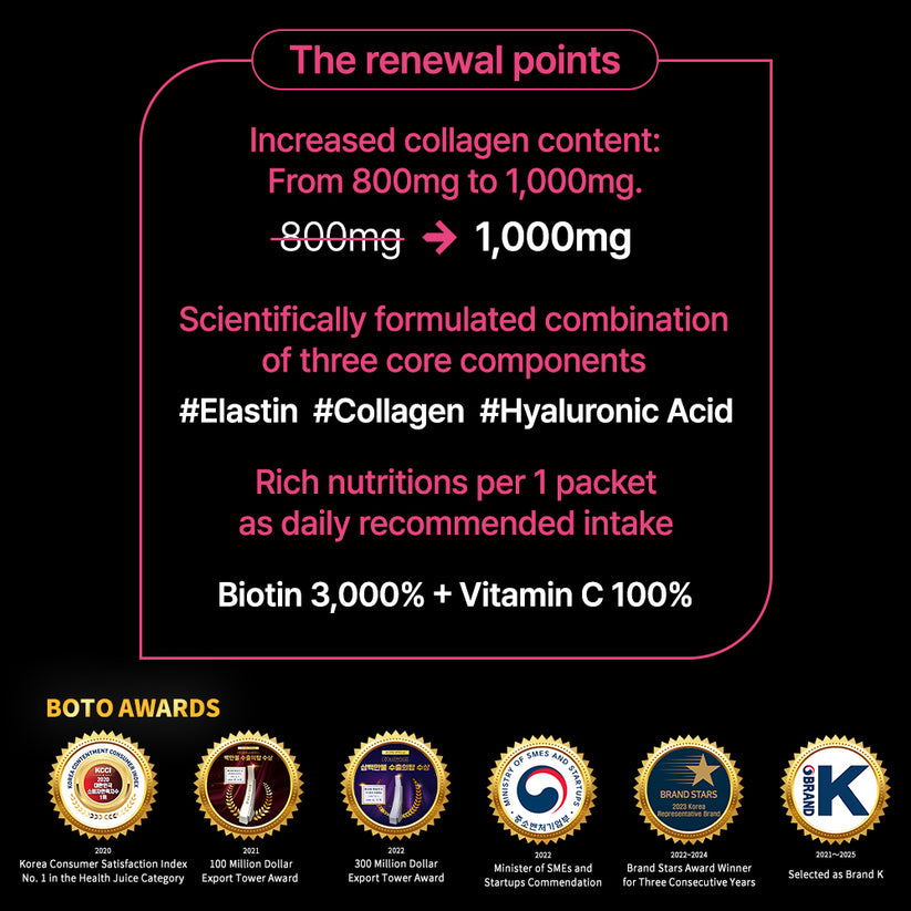 Low Molecular Collagen C Biotin 2g 30p – BOTO GLOBAL