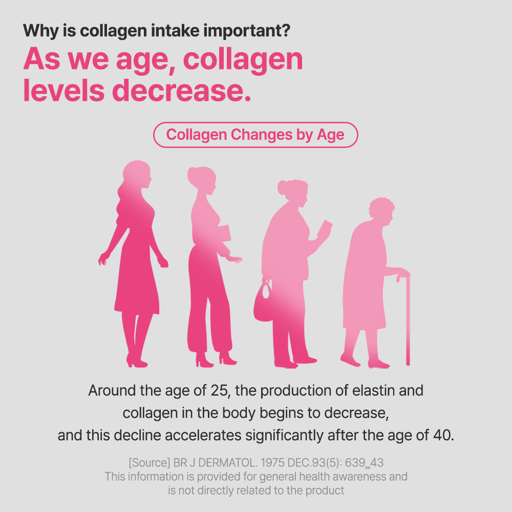 Low Molecular Collagen C Biotin 2g 30p – BOTO GLOBAL