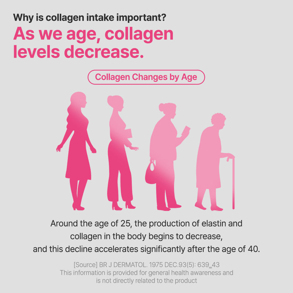 Low Molecular Collagen C Biotin 2g 30p – BOTO GLOBAL